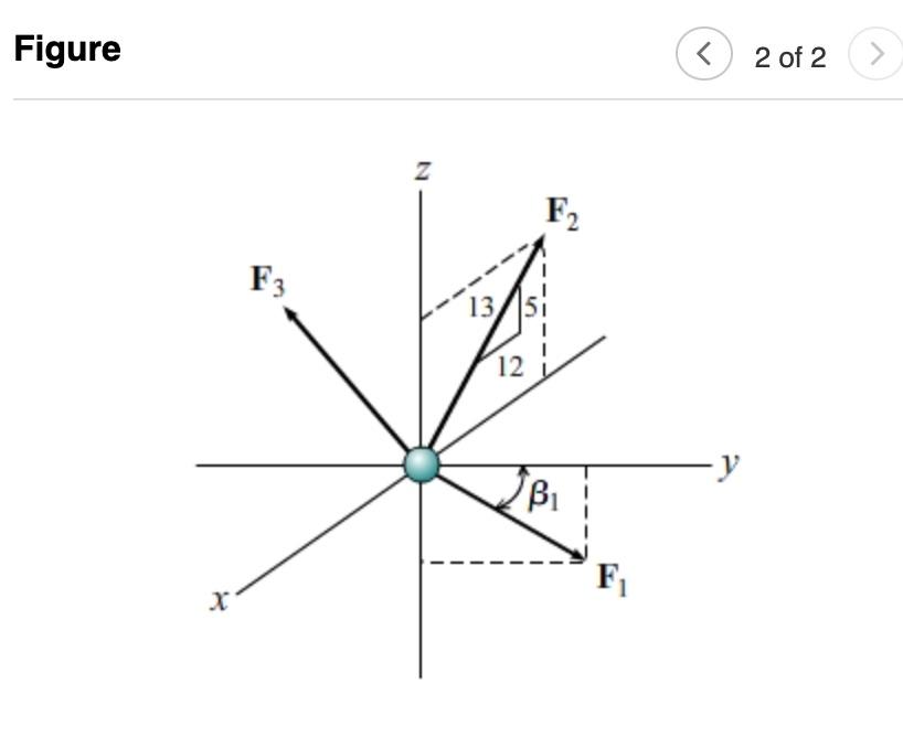 Solved 2 of 2As shown, three forces, F1,F2, and F3, act at | Chegg.com