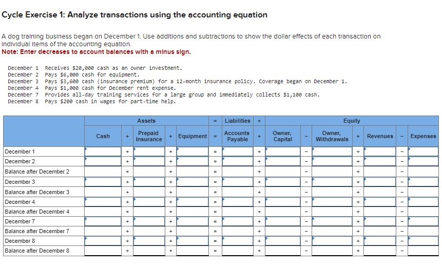 Solved Cycle Exercise 1: Analyze transactions using the | Chegg.com