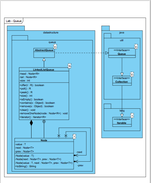 Purpose You are to create a Junit 5 test in advance | Chegg.com