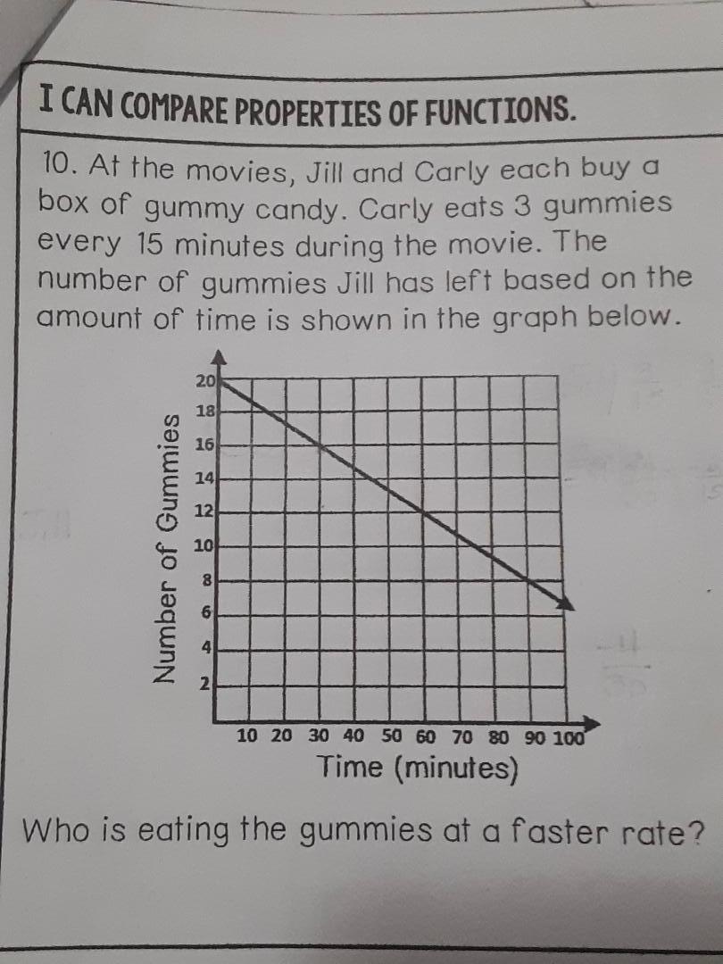 Solved I CAN COMPARE PROPERTIES OF FUNCTIONS. 10. At the | Chegg.com