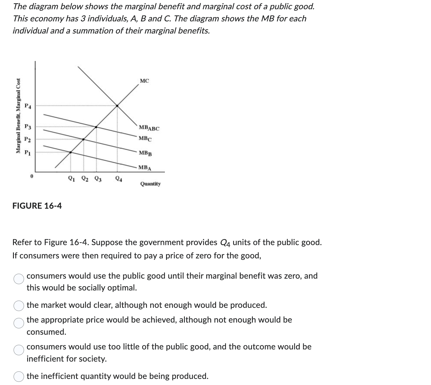 Solved The diagram below shows the marginal benefit and | Chegg.com