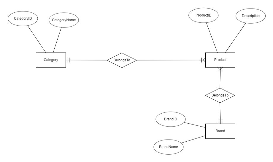 Complete the following modeling exercise: GENERIC | Chegg.com