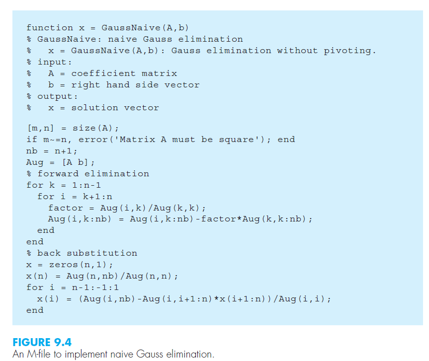 Solved function x = GaussNaive (A, b) o GaussNaive: naive | Chegg.com