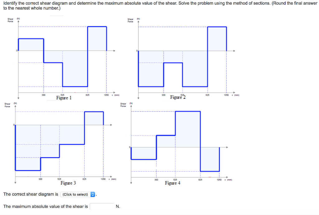 Solved Identify the correct bending-moment diagram and | Chegg.com