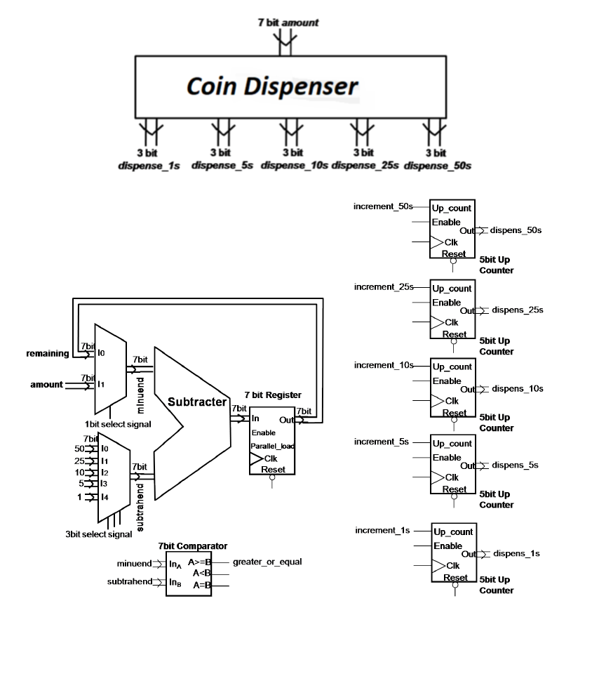 Cashback Vending Machine The goal of this project is | Chegg.com