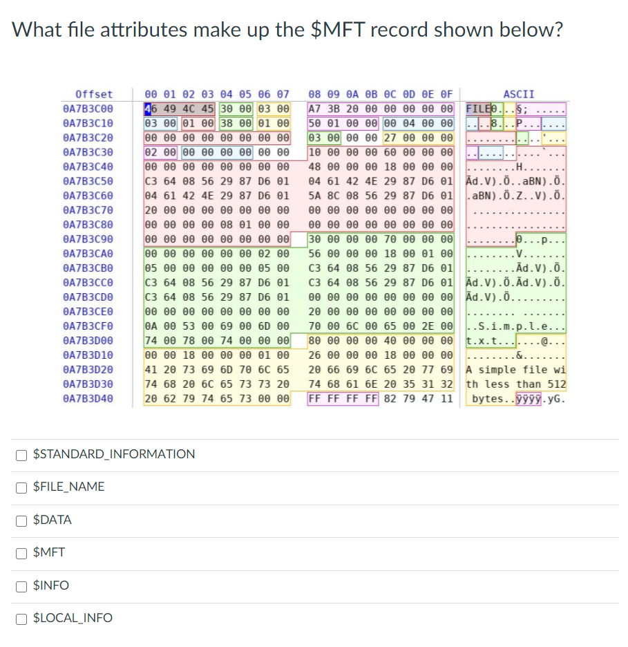 Solved What file attributes make up the $MFT record shown | Chegg.com