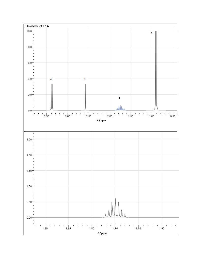 Solved 17.Given the molecular formula (C4H10O), deduce the | Chegg.com
