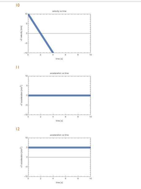 Solved The position, velocity, and acceleration versus time | Chegg.com
