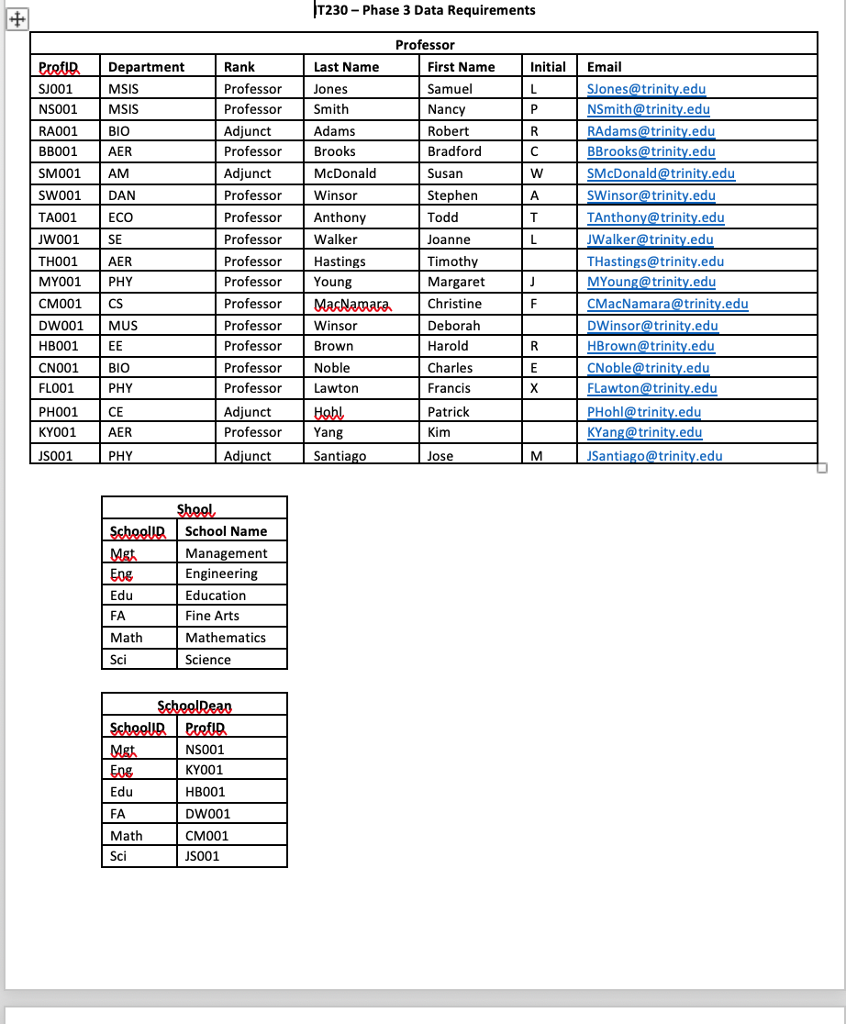 Solved Using the attached documents, create the data and | Chegg.com