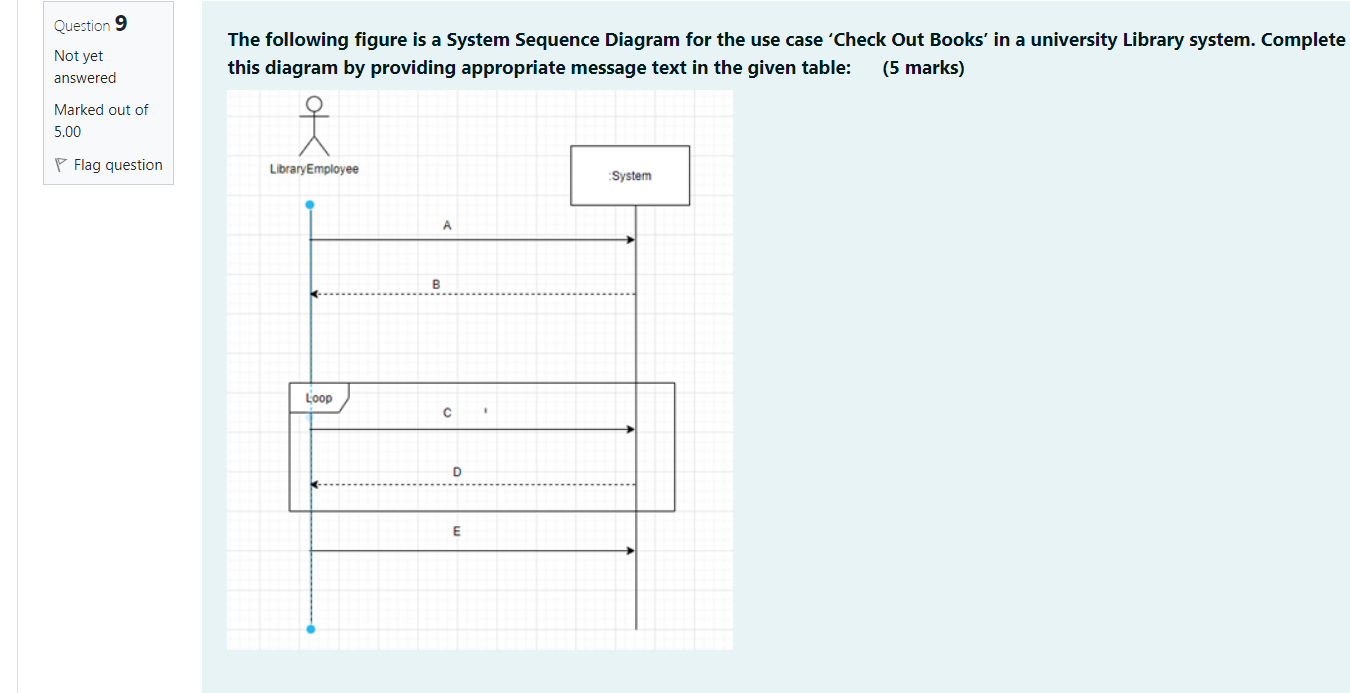 Solved Question 9 Not yet answered The following figure is a | Chegg.com