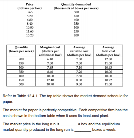 Solved Price (dollars per box) 3.65 5.20 6.80 8.40 10.00 | Chegg.com