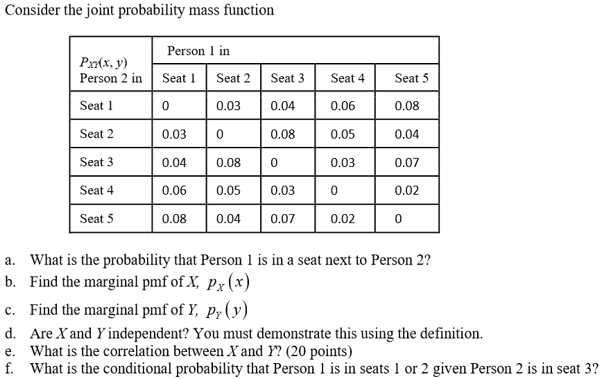 Solved Consider the joint probability mass function a. What | Chegg.com