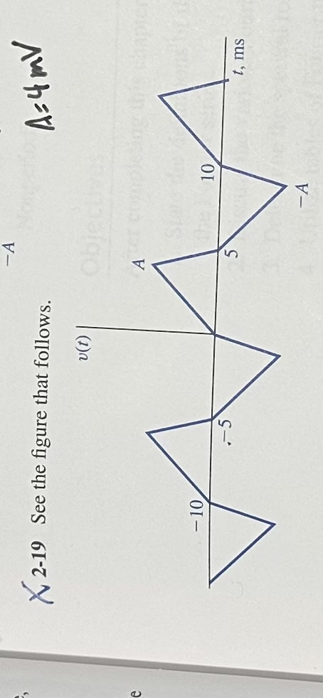 Solved Write a MATLAB code to modulate and demodulate the | Chegg.com