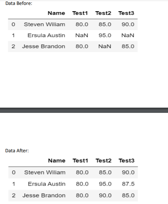 Solved Write a Python program to read the data from | Chegg.com