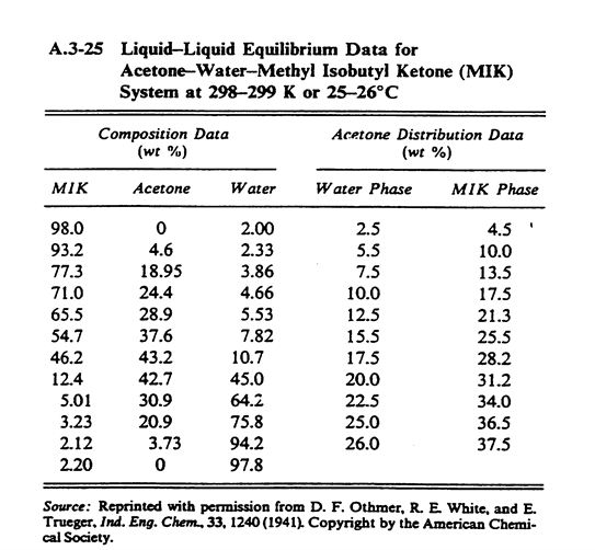 Solved 12.7-3 Minimum Solvent and Countercurrent Extraction | Chegg.com