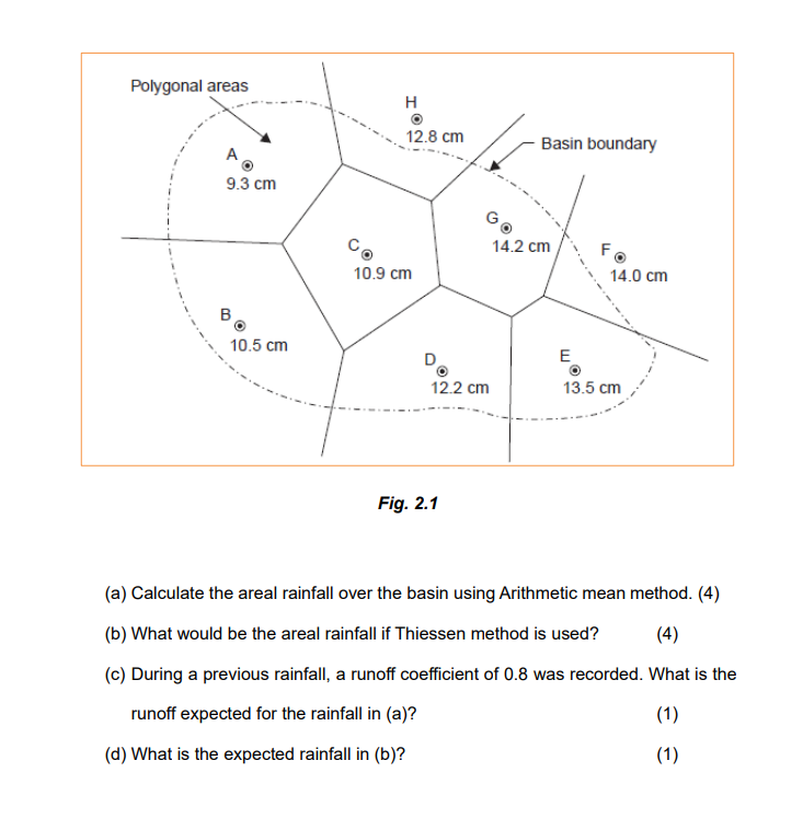 Solved Chapter 2 (10 marks) Figure 2.1 shows a basin map | Chegg.com