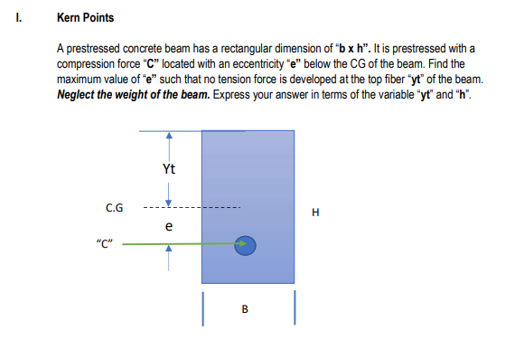 Solved Kern Points A prestressed concrete beam has a | Chegg.com
