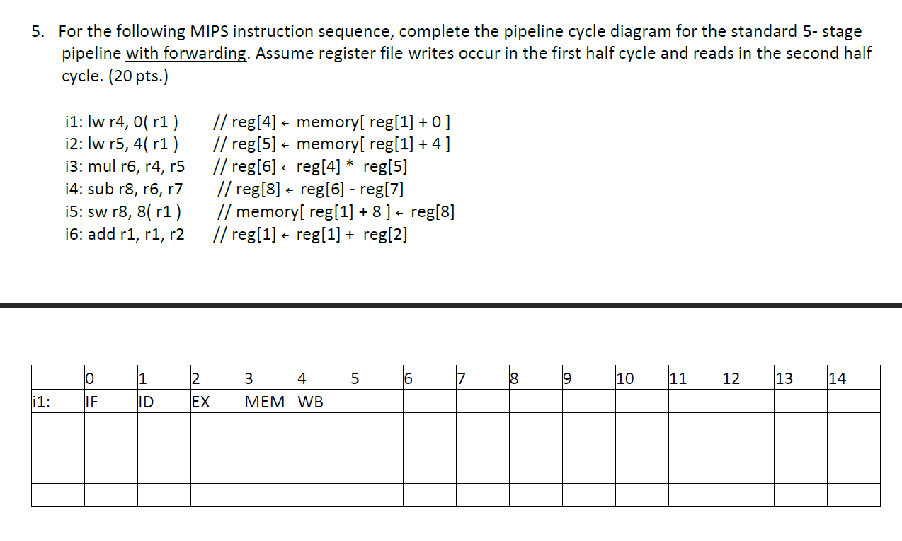 For the following MIPS instruction sequence, complete | Chegg.com