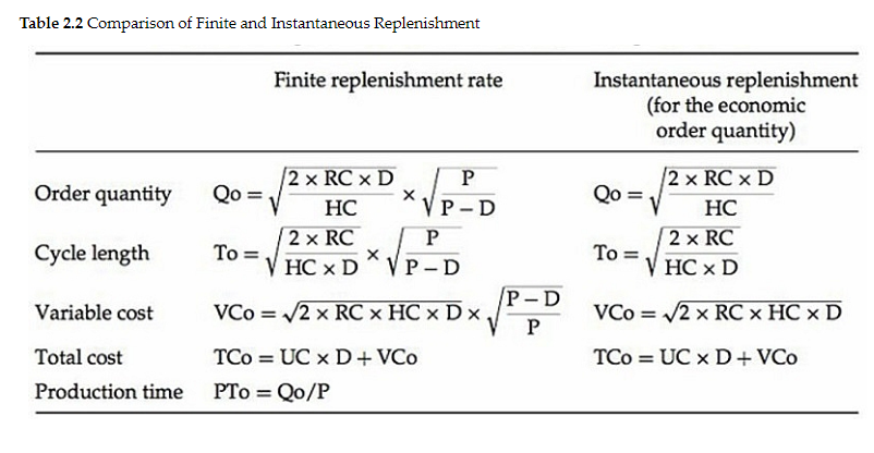 Solved This is a question on inventory management. Please | Chegg.com