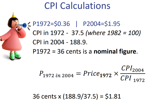 Solved CPI Calculations Basket: Q=5 sandwiches; Q=10 | Chegg.com