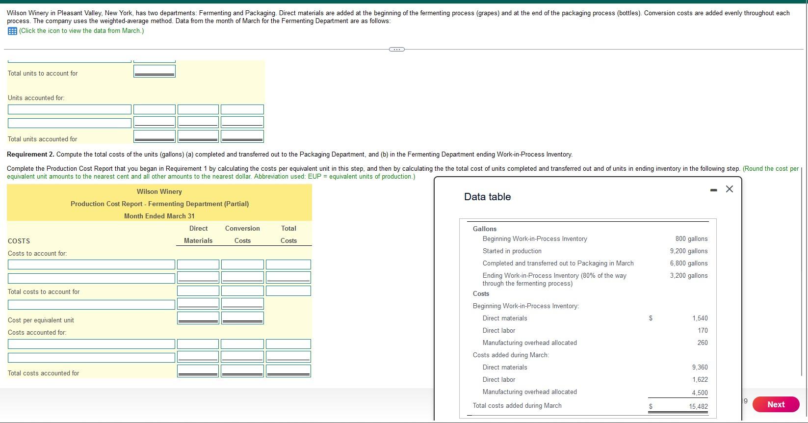 Solved Requirement 1. Compute the Fermenting Department's | Chegg.com