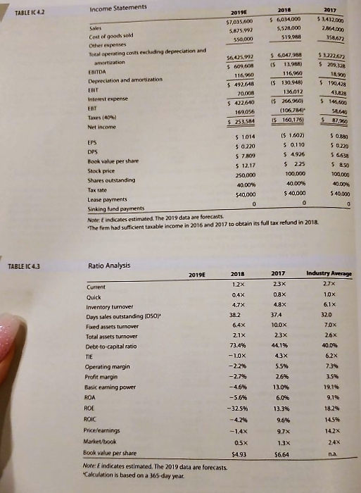 Solved Integrated Cast Part II (Ch.4) Part I of this | Chegg.com