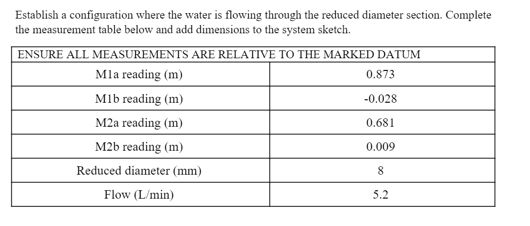 Establish a configuration where the water is flowing | Chegg.com