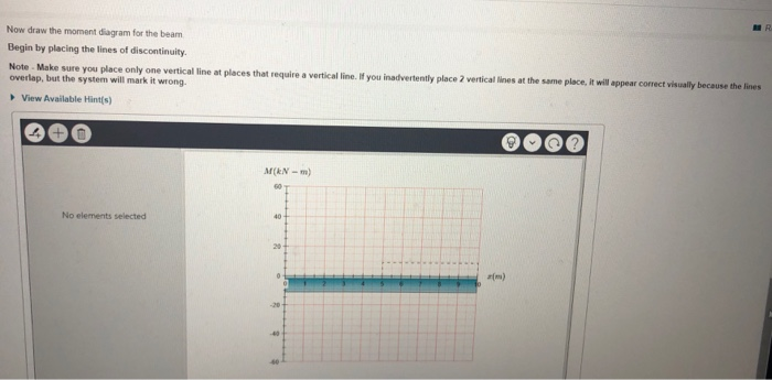 Solved of Section #2 Ch.5.4.6.1 ar and Moment Diagrams | Chegg.com