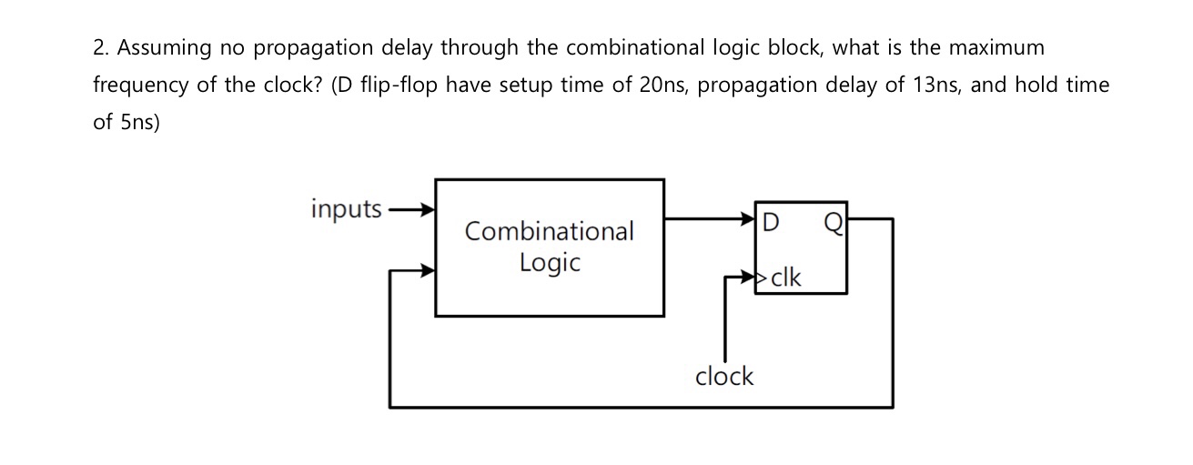 Solved Assuming no propagation delay through the | Chegg.com
