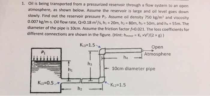 Solved Oil is being transported from a pressurized reservoir | Chegg.com