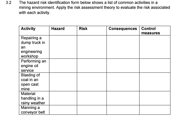 Solved 3.2 The hazard risk identification form below shows a | Chegg.com