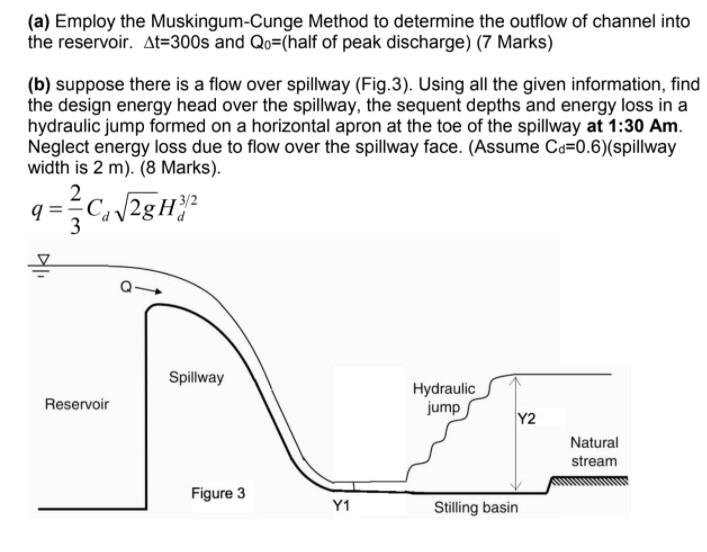 Solved Flow (table 1) enters to a rectangular channel | Chegg.com
