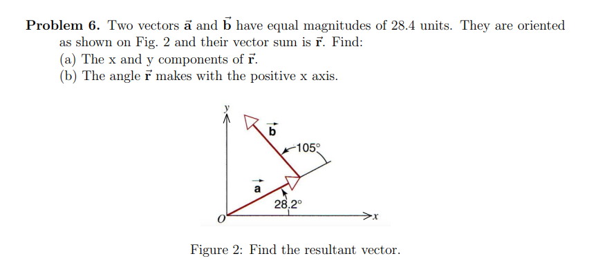 Solved Problem 6. Two vectors a and b have equal magnitudes | Chegg.com