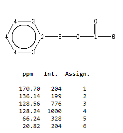 Solved Identify the peaks, chemical shift, splitting, etc. | Chegg.com