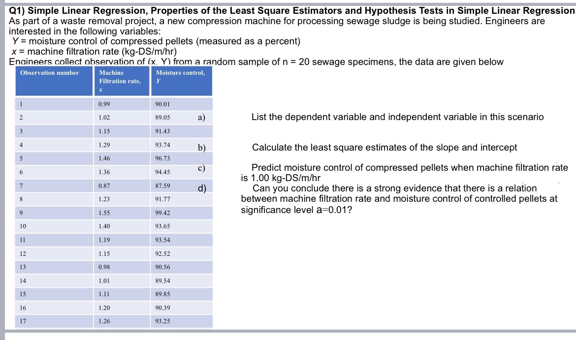 Solved Q1) Simple Linear Regression, Properties of the Least | Chegg.com