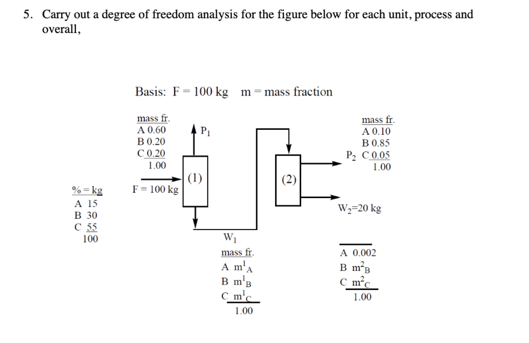 Solved Carry out a degree of freedom analysis for the figure | Chegg.com