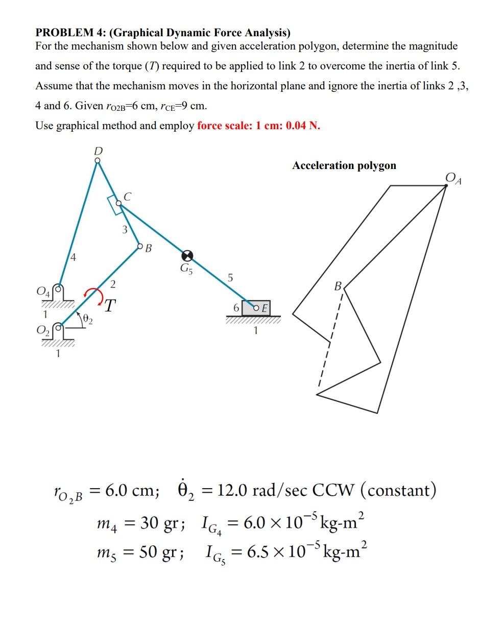 Solved PROBLEM 4: (Graphical Dynamic Force Analysis) For the | Chegg.com