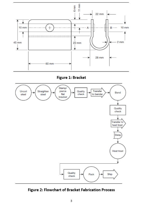Course Project Figure (1) provides the details of a | Chegg.com