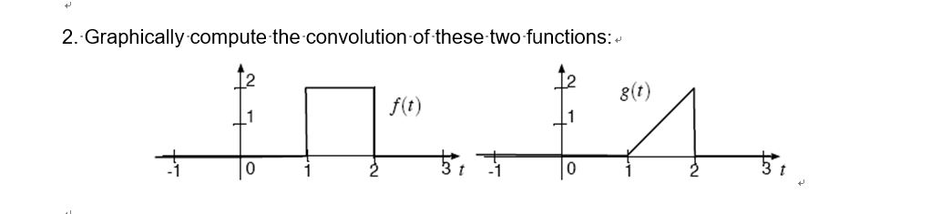 Solved 2. Graphically compute the convolution of these two | Chegg.com