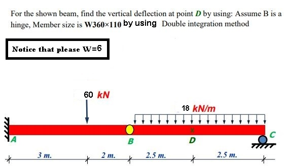 Solved For the shown beam, find the vertical deflection at | Chegg.com