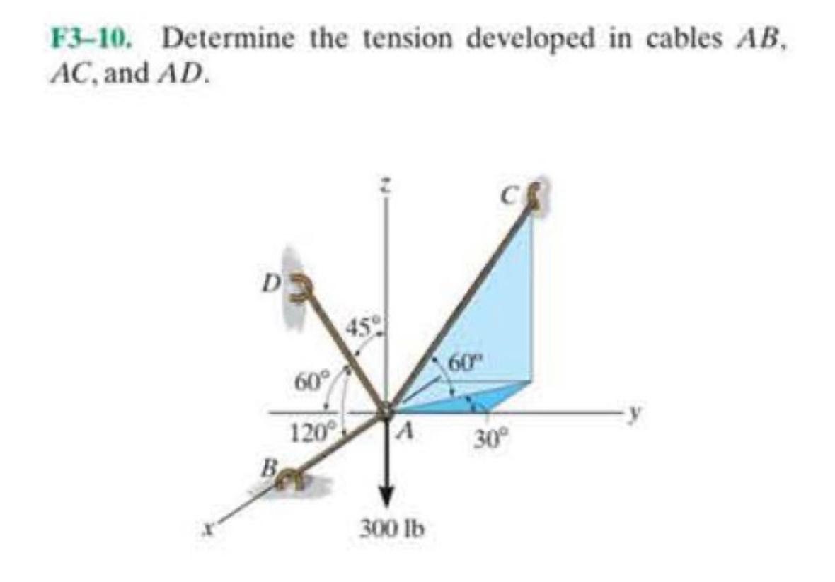 Solved F3-10. Determine the tension developed in cables AB, | Chegg.com