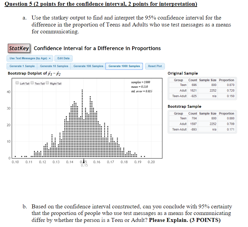 Solved Question 5 (2 points for the confidence interval, 2 | Chegg.com