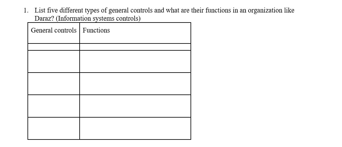 Solved 1. List five different types of general controls and | Chegg.com