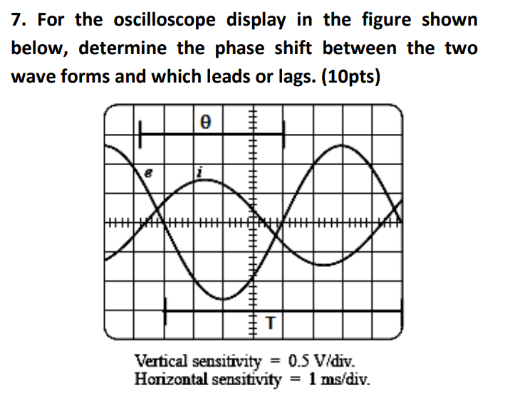 Solved 7. For the oscilloscope display in the figure shown | Chegg.com