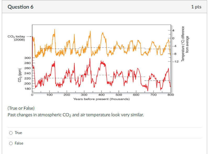 Solved (Fill in the blank) What are the three ways Earth's | Chegg.com
