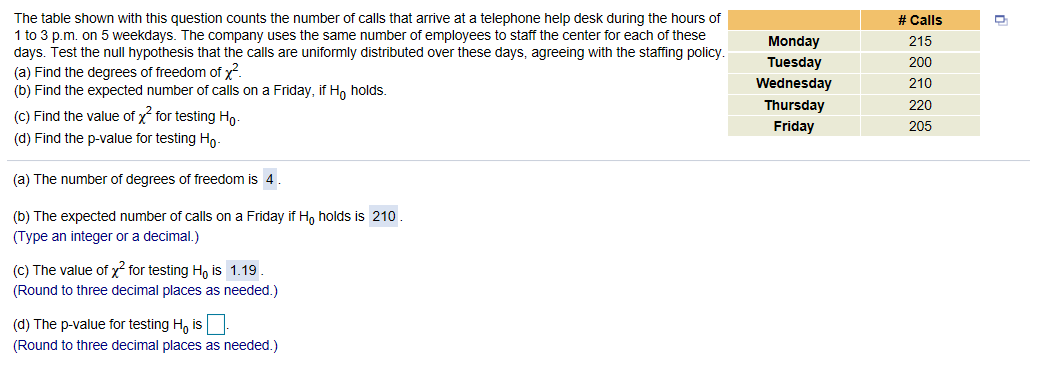 Solved The table shown with this question counts the number | Chegg.com