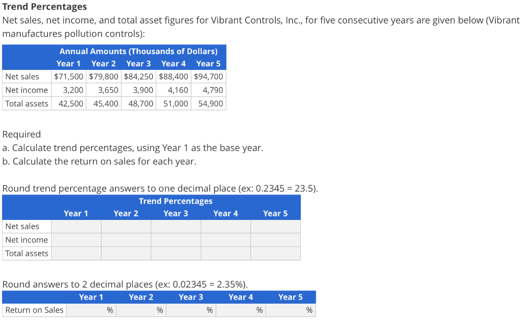 Solved Trend Percentages Net sales, net income, and total | Chegg.com