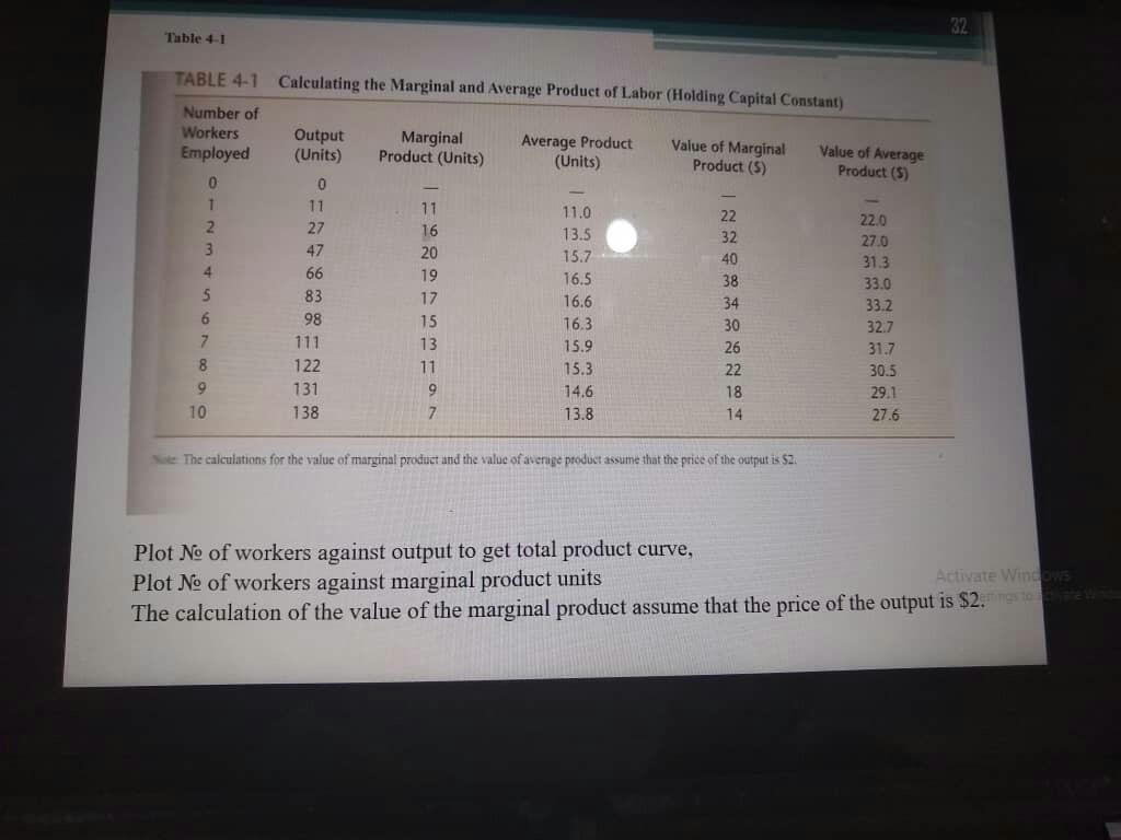 Solved Table 4-1 TABLE 4-1 Calculating the Marginal and | Chegg.com