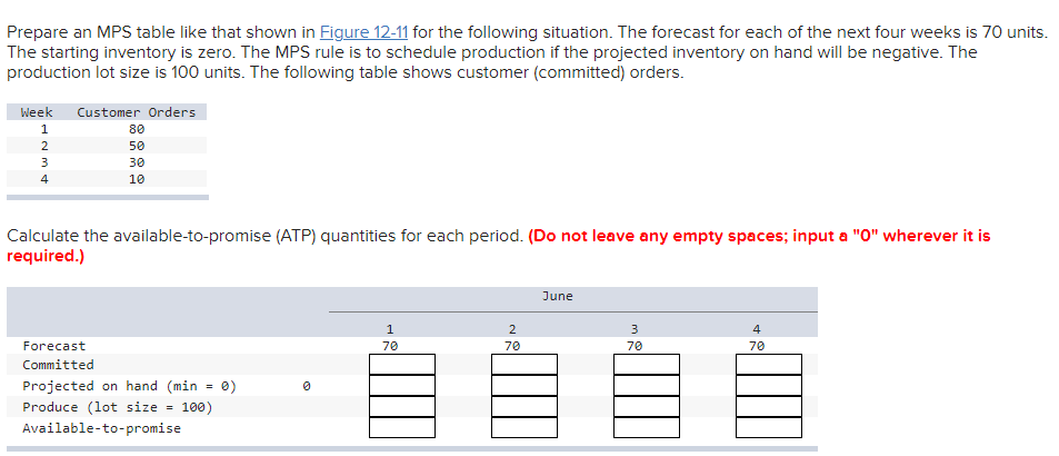 Solved Prepare an MPS table like that shown in Figure 12-11 | Chegg.com