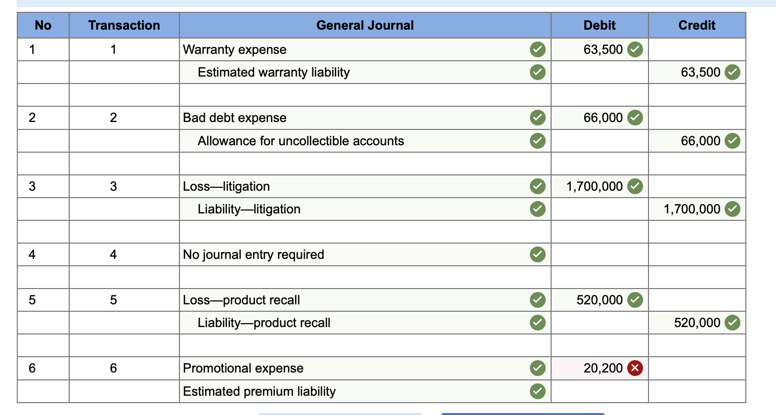Solved The following selected transactions relate to | Chegg.com